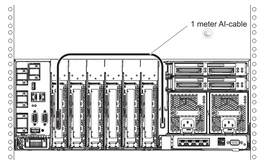 Triple Split Backplane – hardware configuration – IBMi.org – Bart's blog