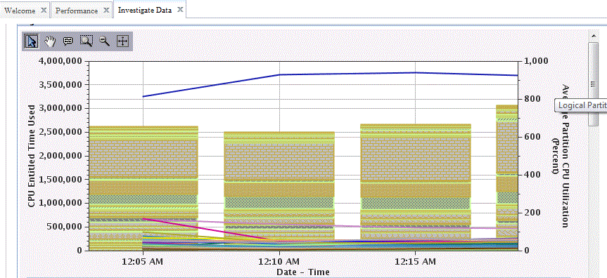 Monitor CPU, POOL utilization from PHYP cycles – IBMi.org – Bart's blog