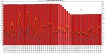 IBM iDoctor for beginners – IBMi.org – Bart's blog